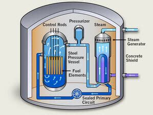 Types Of Reactors Canadian Nuclear Association