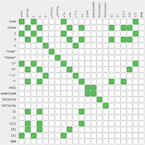 Dont Make Javascript Equality Look Worse Than It Is