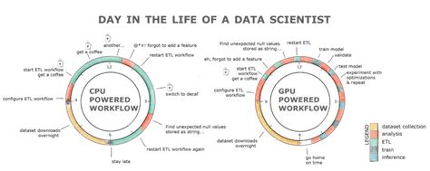 David Rosen On Linkedin Mastering Gpus A Beginners Guide To Gpu Accelerated Dataframes In Python