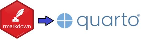 R Markdown Warum Ihr Jetzt Zu Quarto Wechseln Solltet Statistik Dresden