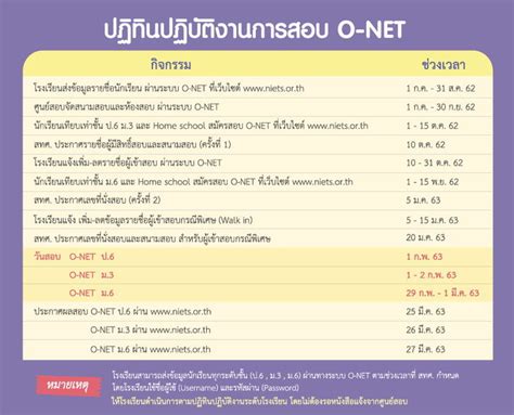 มาแล้ว กำหนดการการสอบ O Net ประจำปีการศึกษา 2562 ป 6 ม 3 และ ม 6
