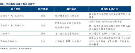 2018 2021年国内赛车运动市场规模及增速（亿元） 2024年01月 行业研究数据 小牛行研