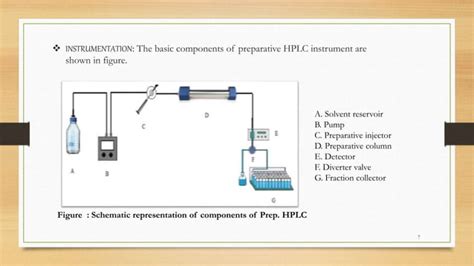 Preperative Hplcpptx