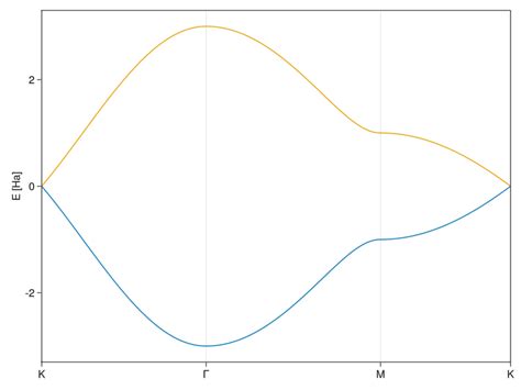 [ann] Simplequantum A Package For Calculating Properties Of Solids A Tutorial Blog On How To