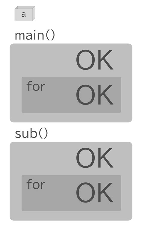 Kotlin入門 後編 02 【 変数のスコープとは 】 ハコニワ デザイン