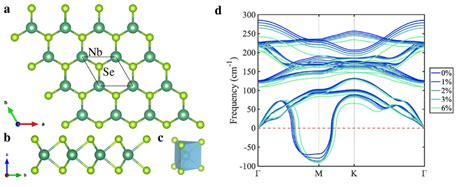 2h Nbse 2 Normal Phase A C Crystal Structure Of Unmodulated Download Scientific Diagram