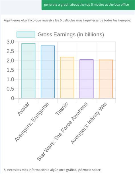 Ai Agent With Charts Capabilities Using Openai Structured Output And