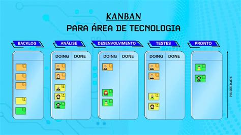 Quadro Kanban Para Imprimir Retoedu