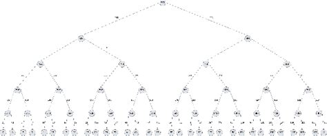 Figure 2 From Antimagic Labeling Of Graphs Using Prime Numbers