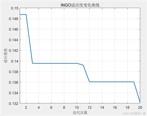 改进的北方苍鹰算法（ingo）优化支持向量机原理及matlab代码复现 改进北方苍鹰算法 csdn博客