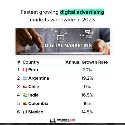 Ashish Saini Posted On Linkedin