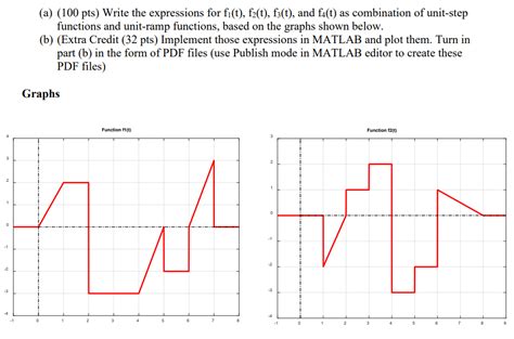 Solved A Pts Write The Expressions For Chegg Com