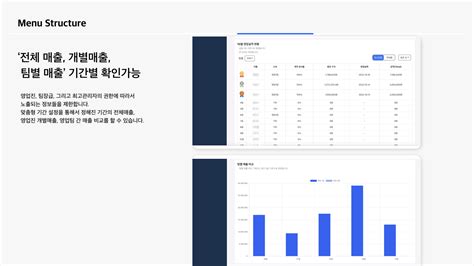 Crm 고객매출db관리 프로그램 홈페이지 포트폴리오 크몽