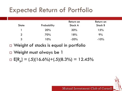 PPT Week 8 Portfolio Theory PowerPoint Presentation Free Download ID 3186750