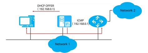 What Is Dhcp Understanding The Process And Packet Structure Vsol