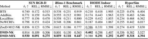 Zero Shot Metric Depth With A Field Of View Conditioned Diffusion Model