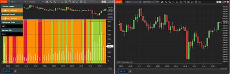 Tick Speedometer For Ninjatrader 8 Information And Configuration Quantum Trading Indicators