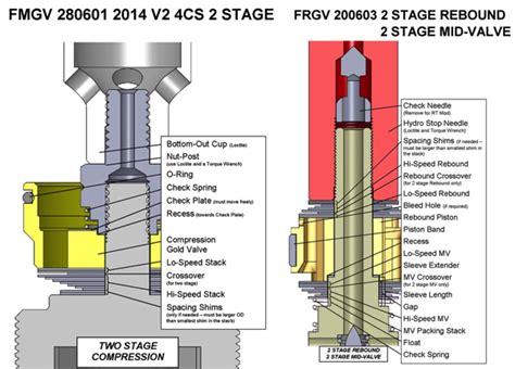 Race Tech Suspension Mods Review PulpMX