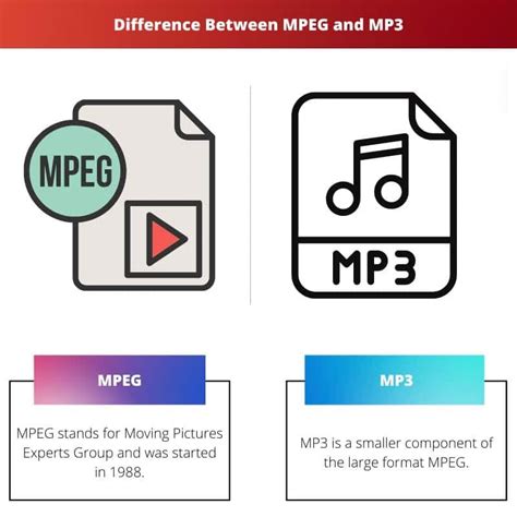 MPEG Vs MP3 Difference And Comparison