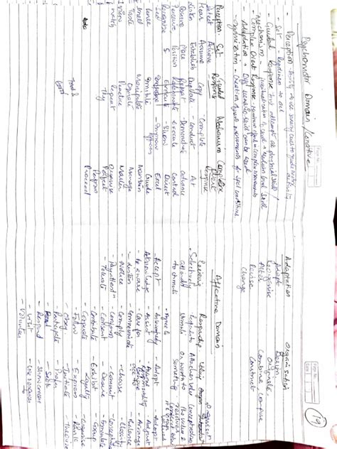 Educational Technology Pdf