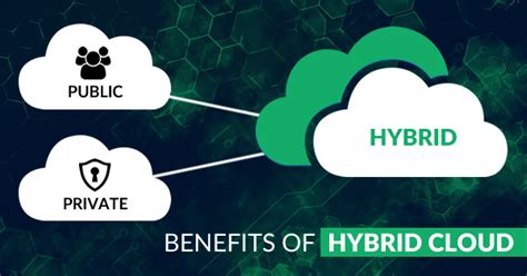 Top Benefits Of The Hybrid Cloud Adoption Whizlabs Blog