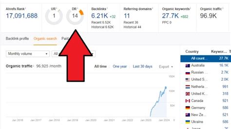Khilat Naqvi On Linkedin Seoaudit Seoservices Seostrategy