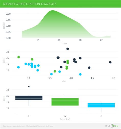 R Vs Python For Data Science And Visualization Iflexion