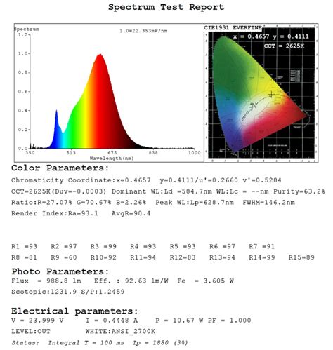 How To Read The Integrating Sphere Test Report A Comprehensive Guide