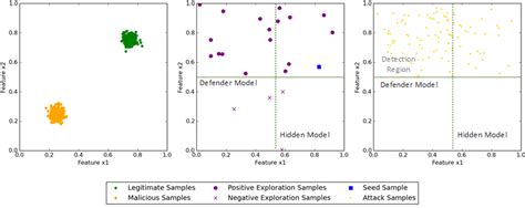 illustration of the predict detect classifier on 2d synthetic data