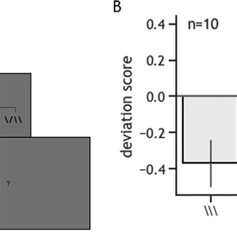 Procedure A And Results B Of The Odd Quadrant Task In Experiment 2