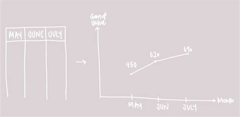 How To Create Line Graph Using Sum Of Data Rpowerbi