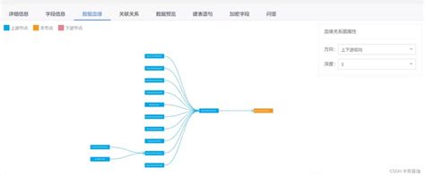 元数据管理系统 Csdn博客