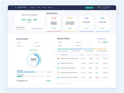 Kpi Dashboard Design Artofit