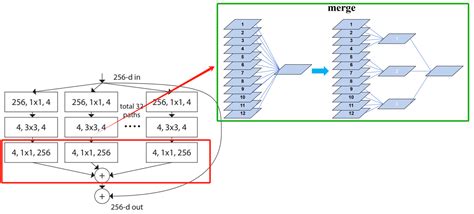 【图像分类】【深度学习】【pytorch版本】 Resnext模型算法详解resnext代码 Csdn博客