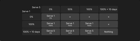 Collaborative Development Bridging The Gap Between Design And Code