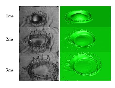 Why Level Set Function In Clsvof Doesnt Converge At First Time Step