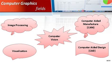 computer graphics by dr metwally rashad course work