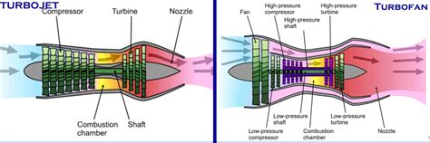 Why Its So Hard To Build A Jet Engine By Brian Potter