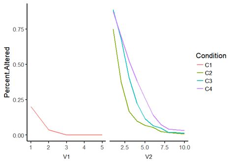 R Ggplot How To Create Different X Axis Titles With Facetgrid Stack Overflow