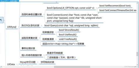 Cmysql80数据库跨平台编程实战（中）c Mysql8 Csdn博客