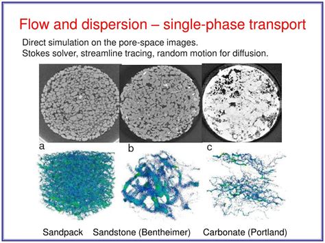 Ppt Pore Scale Modelling And Multiphysics Phenomena Martin Blunt Powerpoint Presentation Id