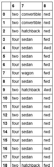 【数据分析】基于jupyter的数据集获取方法jupyter读取数据 Csdn博客