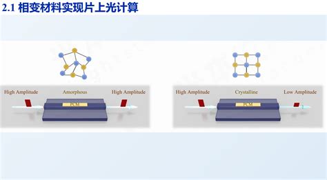 Nature Communications：基于混沌光的概率光计算 知乎