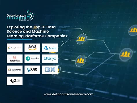 Top 10 Data Science And Ml Platforms Unleashing The Power Of Ai