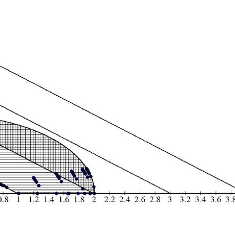 The Set Of Efficient Solutions E Ofmodeli Download Scientific Diagram