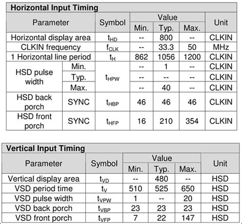 第27章 ltdc dma2d—液晶显示—零死角玩转stm32 f429系列 野火stm32f429 27显示 csdn博客