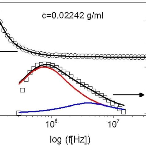 Molecular Structure Of A Polyacrylamide Paam And B Download Scientific Diagram