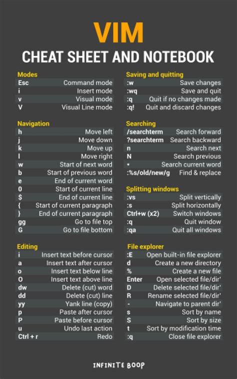 Buy Vim Cheat Sheet And An At A Glance Vim Cheat Sheet And 5x8