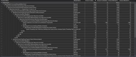 C Optimizing The Akkanet Message Dispatcher Stack Overflow
