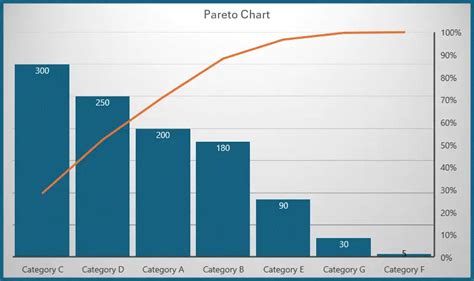 What Is A Pareto Chart The Power Of The 8020 Rule Pmaspirant